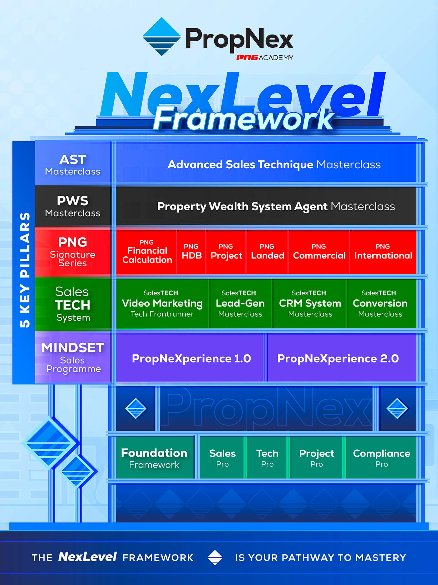 Our Training - Propnex
